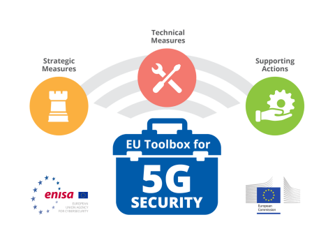 Report on the EU 5G Toolbox Implementation by Member States Published ...